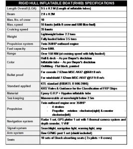POSEIDON RHIB – MRI Technologies (M) Sdn Bhd